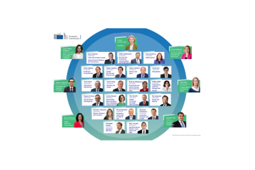 Composition de la Commission européenne pour 2024—2029| Ile-de-France ...